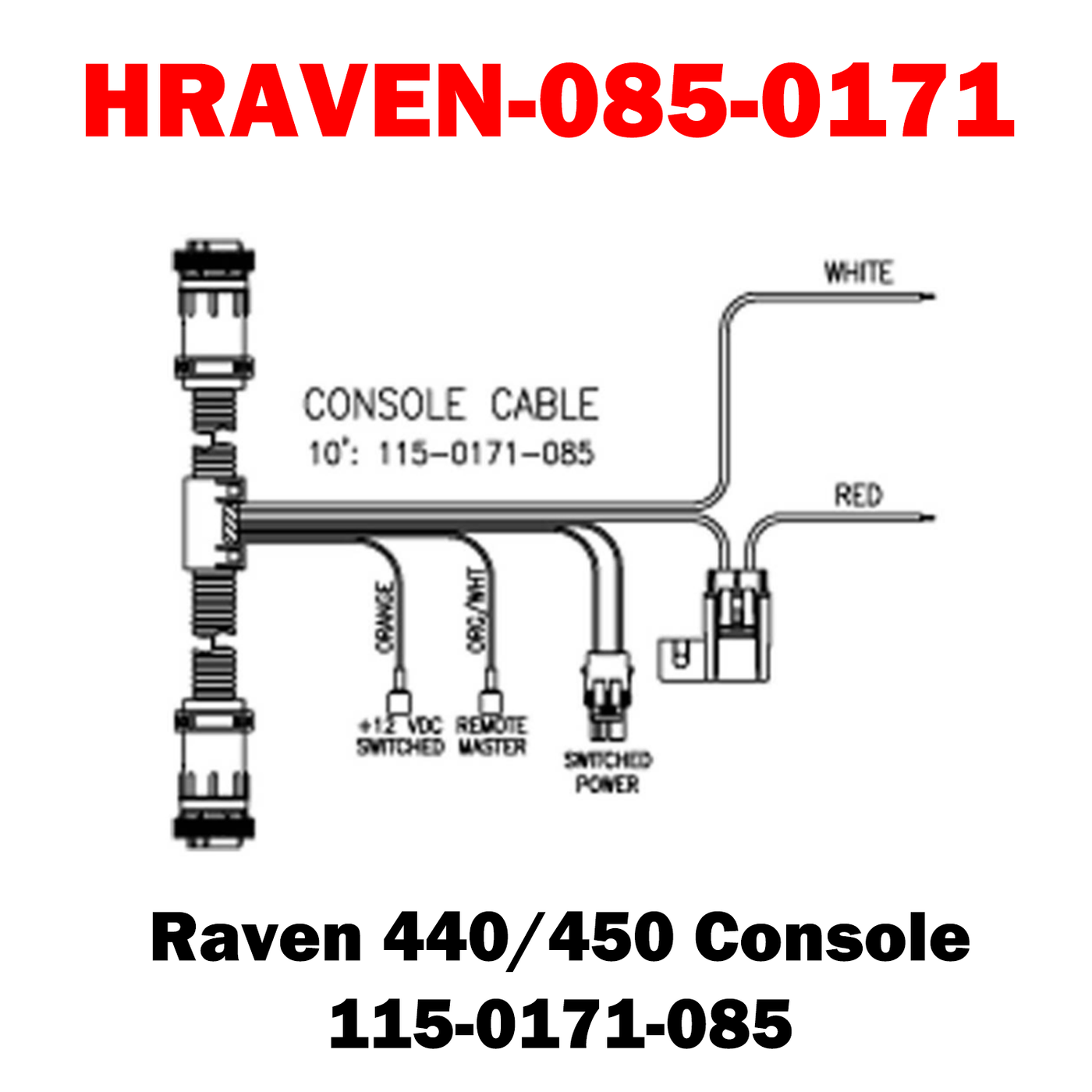 Raven Harnesses.