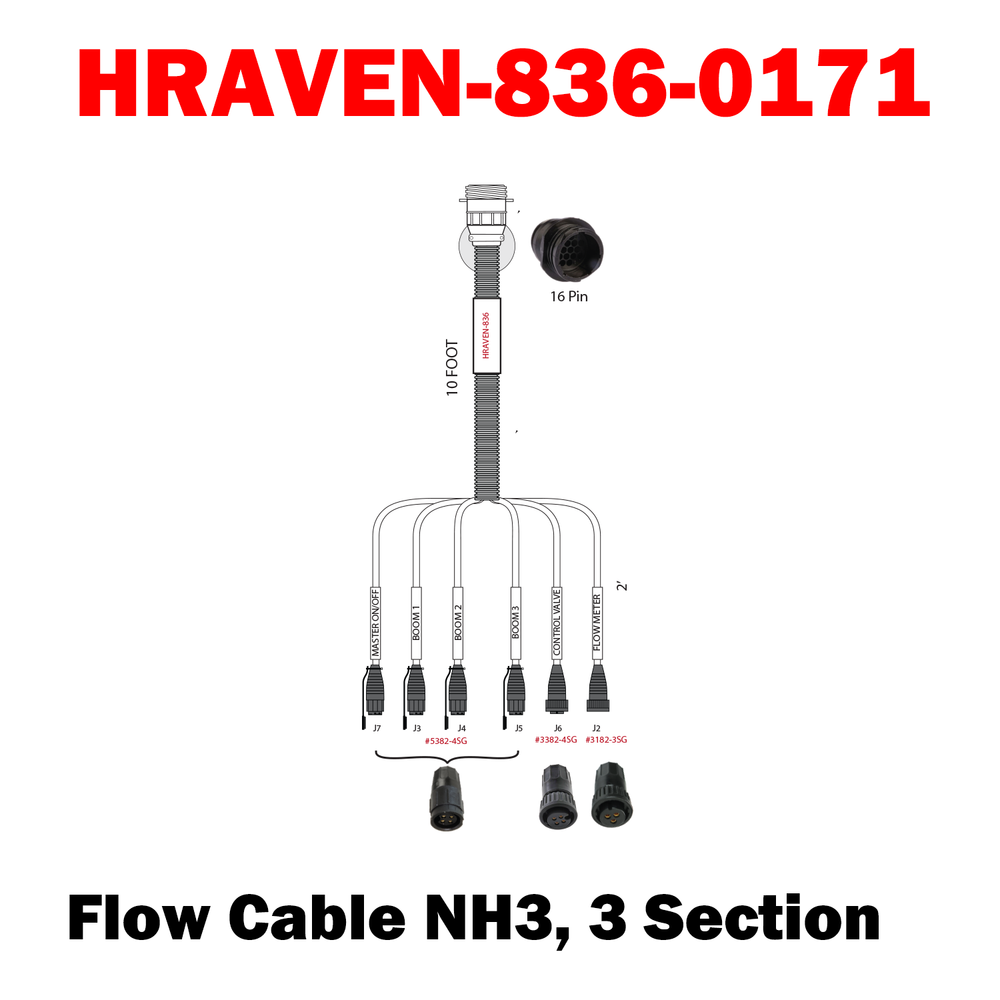 Raven Harnesses.